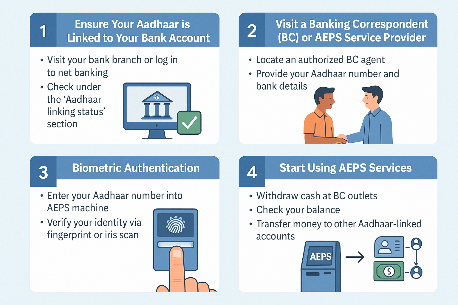 How to Get AEPS ID: Complete Step-by-Step Process - Aeps Seva Blog