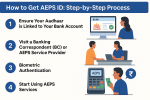 How to Get AEPS ID: Complete Step-by-Step Process - Aeps Seva Blog