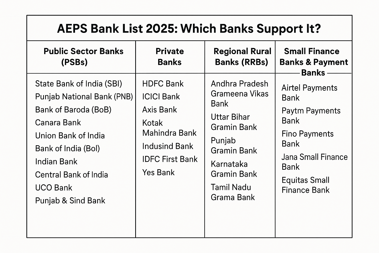 AEPS Bank List 2025: Which Banks Support AEPS? - Aeps Seva Blog