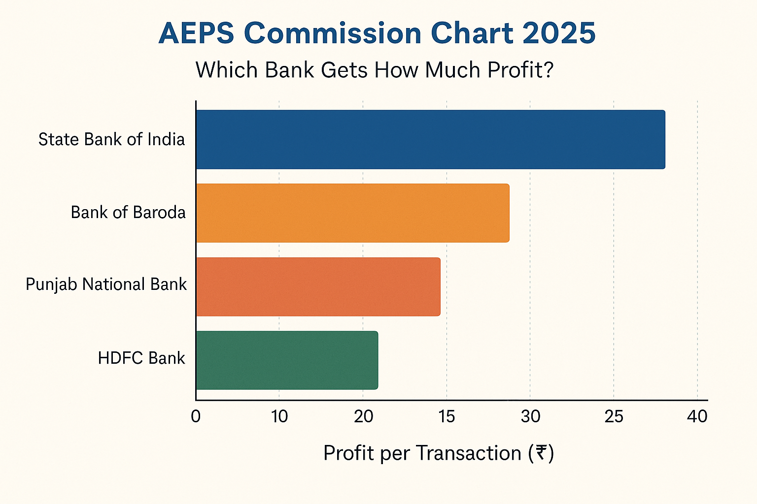 AEPS Commission Chart 2025: Which Bank Gets How Much Profit? - Aeps Seva Blog