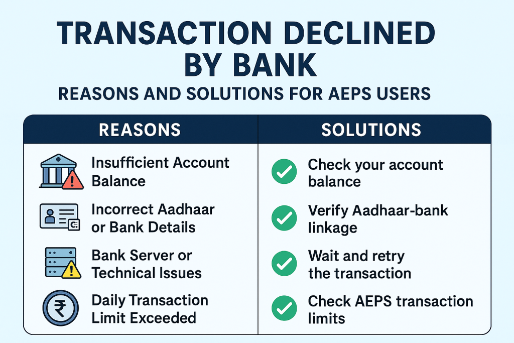 Transaction Declined by Bank: Reasons and Solutions for AEPS Users ...