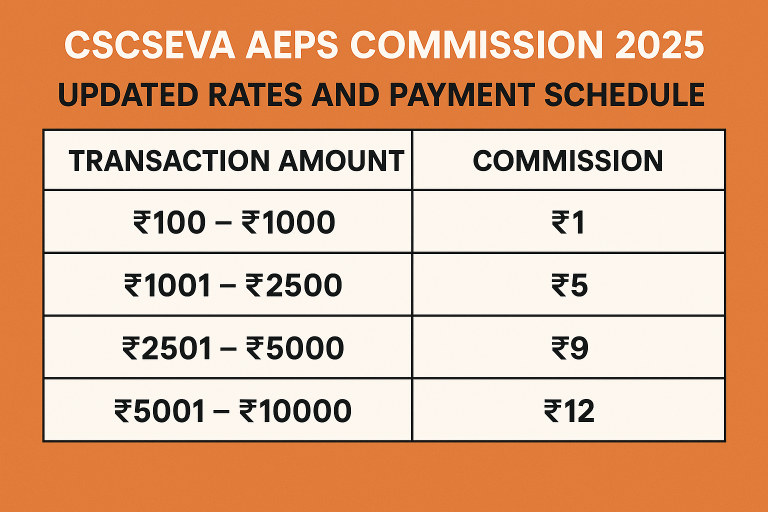 CSCSEVA AEPS Commission 2025: New Rate List and Payment Schedule ...