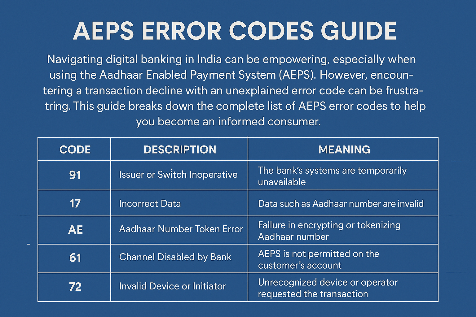 AEPS Error Codes: The Ultimate Guide to Understanding Transaction Failures - Aeps Seva Blog